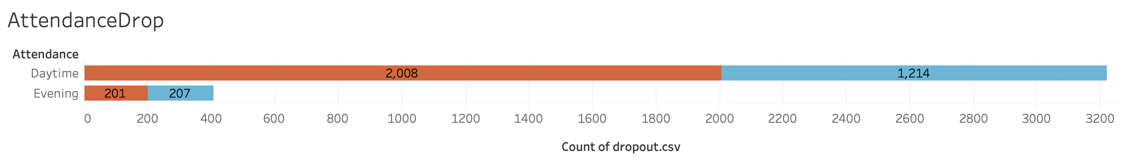 GitHub - afraelizondo/Students_dropout_prediction: This project consists of the use of machine ...