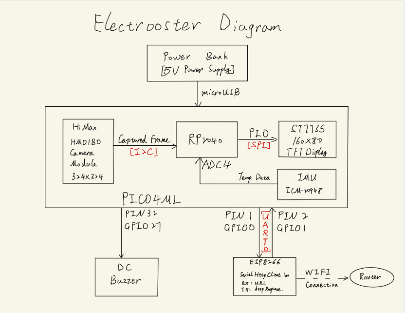 GitHub - ApolloW1/ESE519_Project