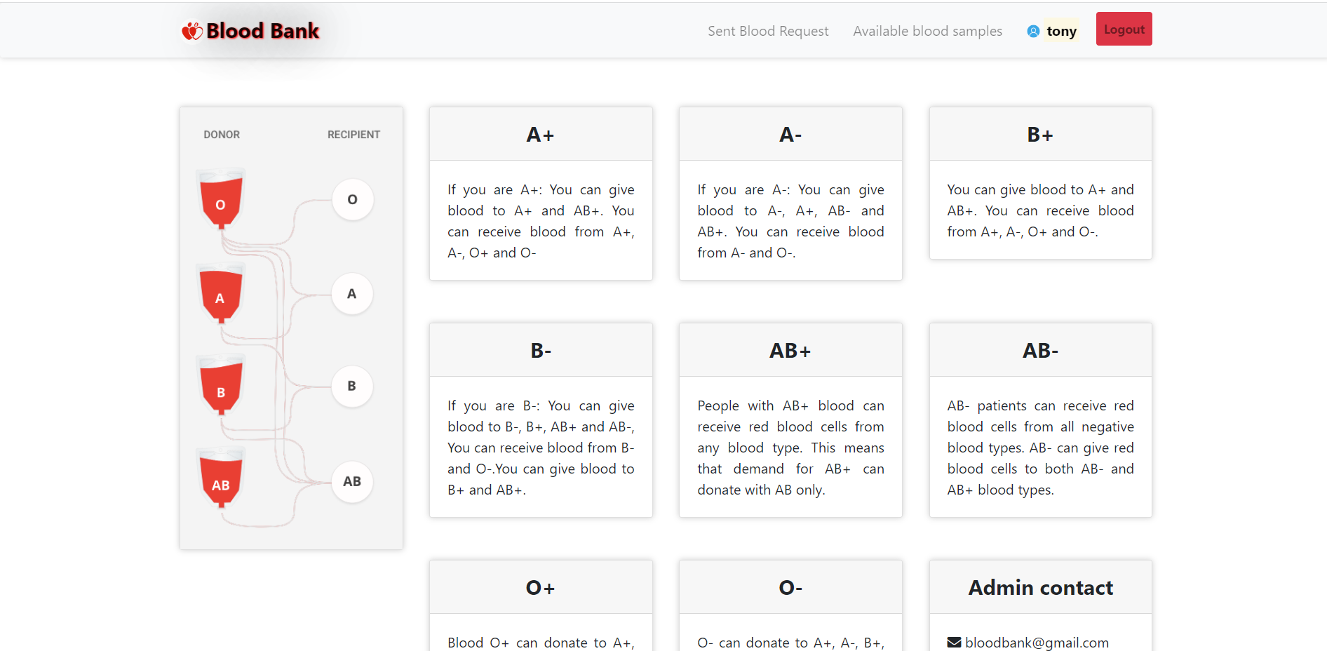 GitHub - Jyotsna-stack-ai/Online-Blood-Bank: Instead of finding blood donors manually,managing ...