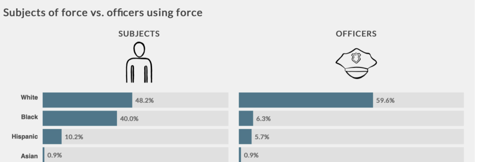 案例：新泽西州警队武力报告 · data-journalism data-journalism.github.io · Discussion #98 · GitHub