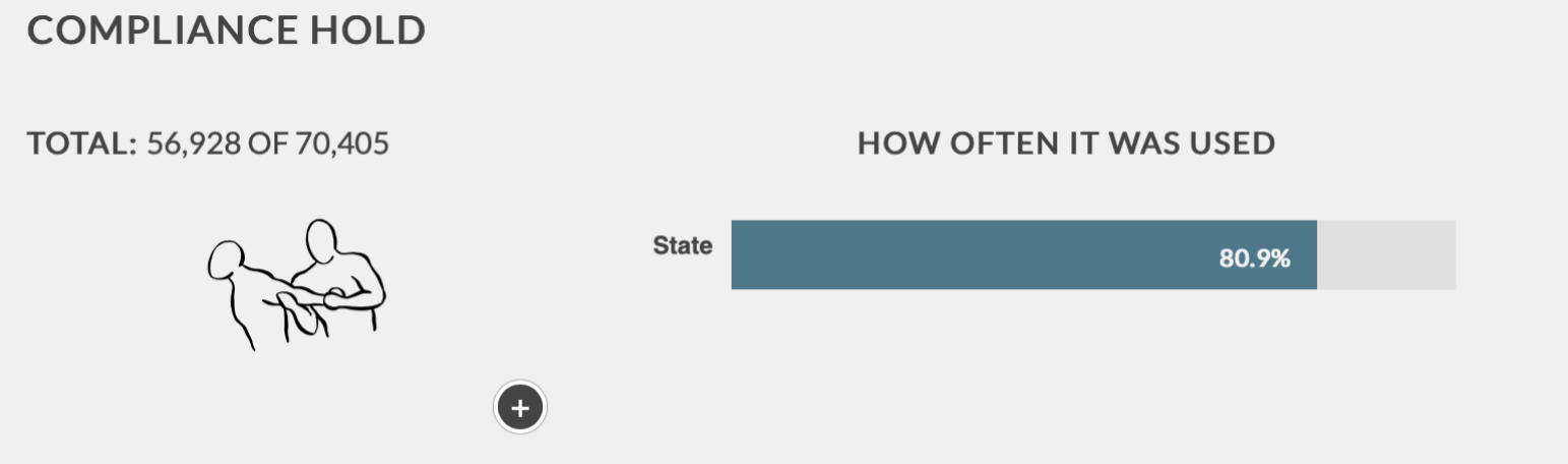 案例：新泽西州警队武力报告 · data-journalism data-journalism.github.io · Discussion #98 · GitHub