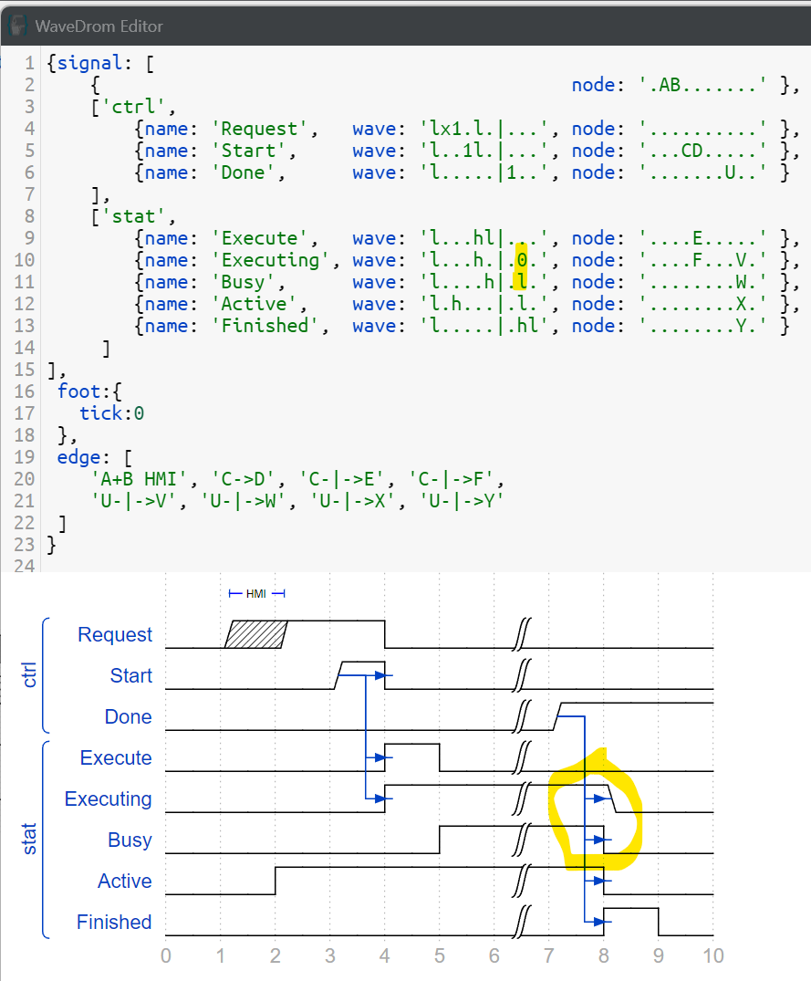 Line of Arrow goes through signal change · Issue #373 · wavedrom/wavedrom · GitHub