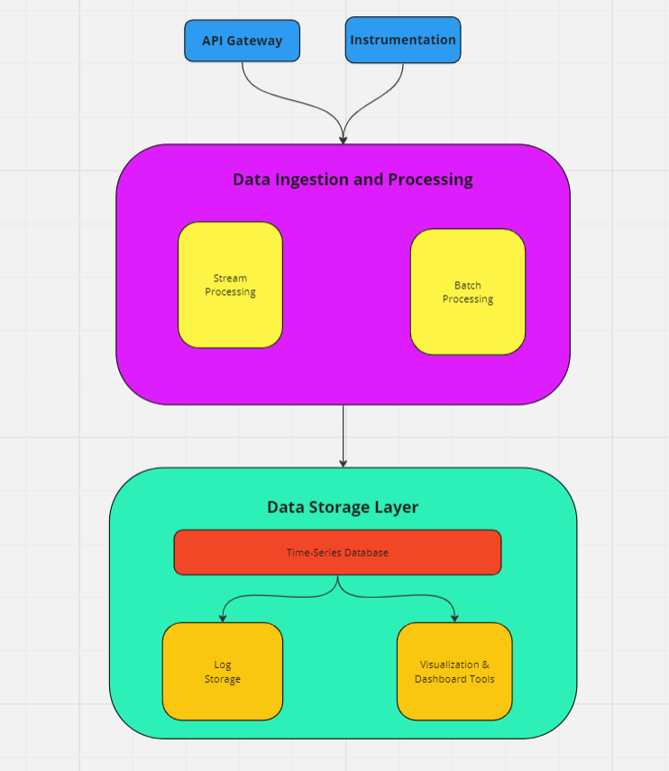 GitHub - EC528-Fall-2023/API-Observability