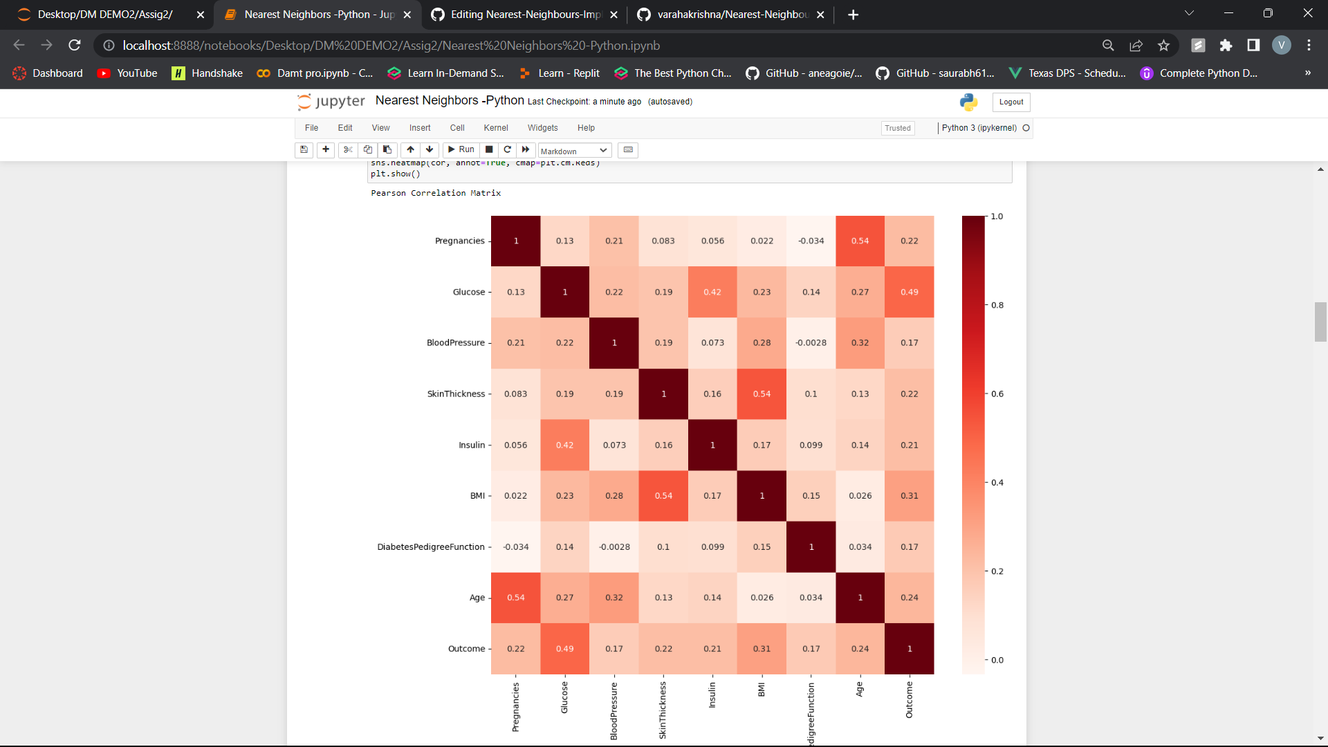 Github Varahakrishnanearest Neighbours Implementation Using Python