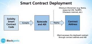Serverless / Decentralized Appwrite; Specifically, a low-latency Primary Database Cluster or ...