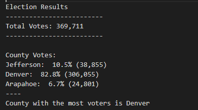 GitHub - mkelly674/Election_Analysis