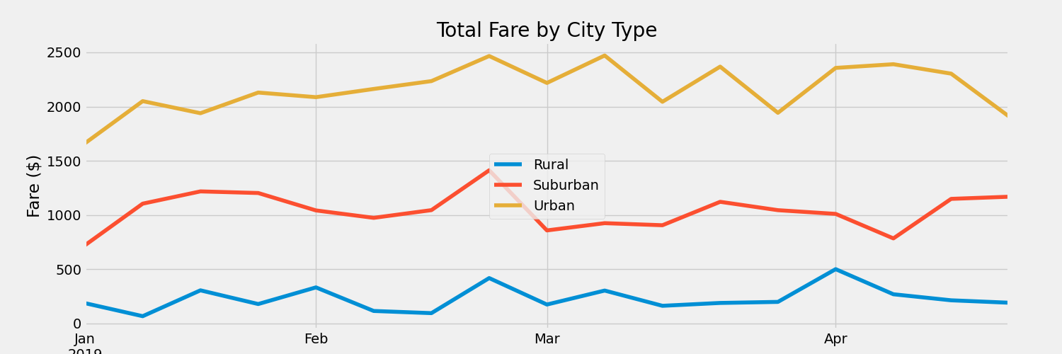 GitHub - mkelly674/Fare_Anylsis