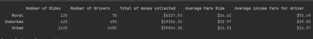 GitHub - mkelly674/Fare_Anylsis