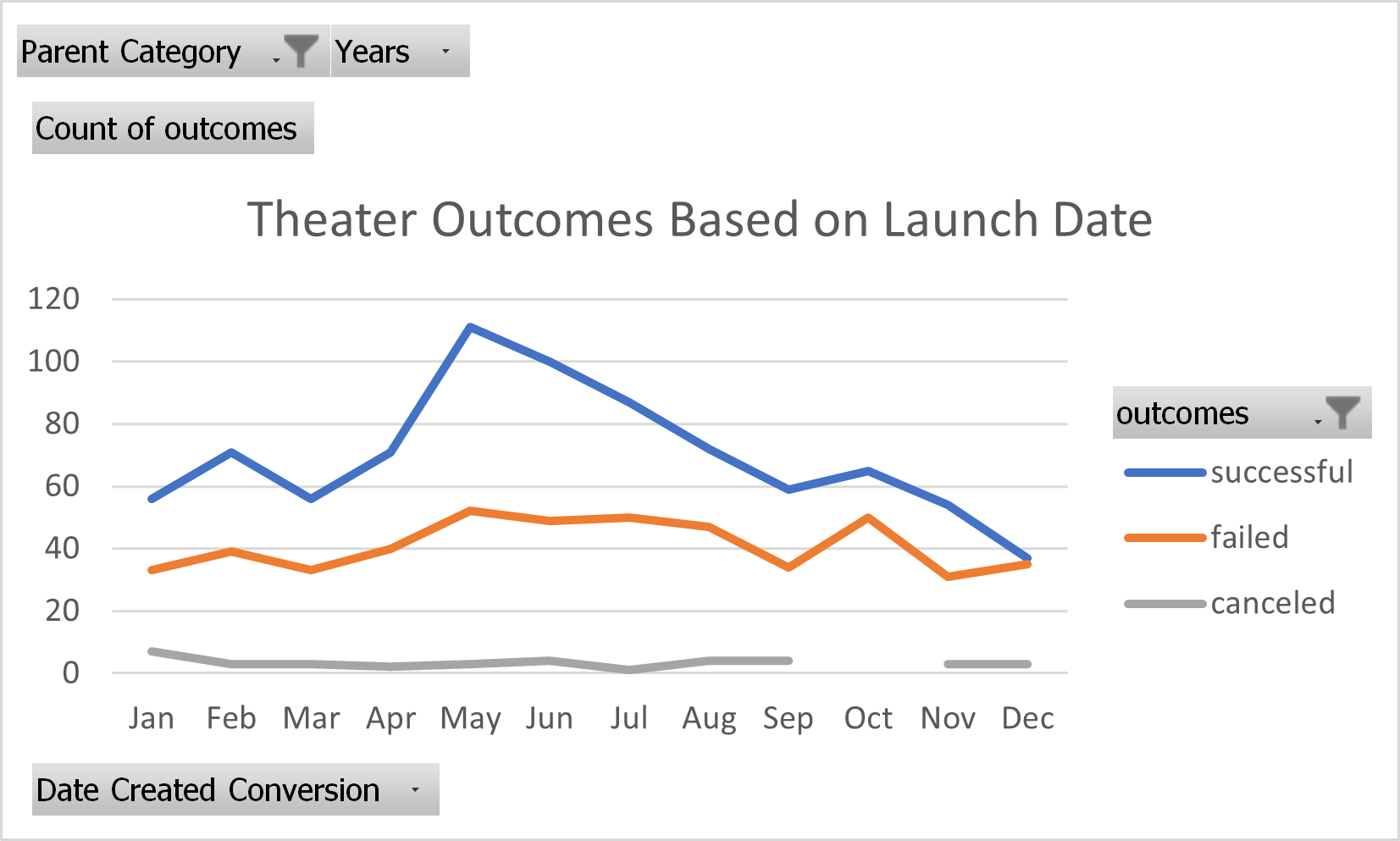 GitHub - mdsinger/kickstarter-analysis: Performing analysis on ...