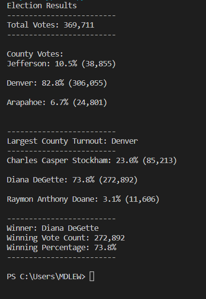 GitHub - mdsinger/Election_Analysis