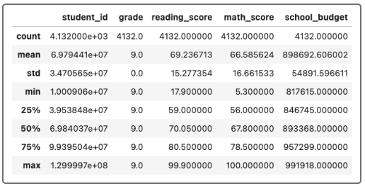 GitHub - mdsinger/School_District_Analysis: Module 4