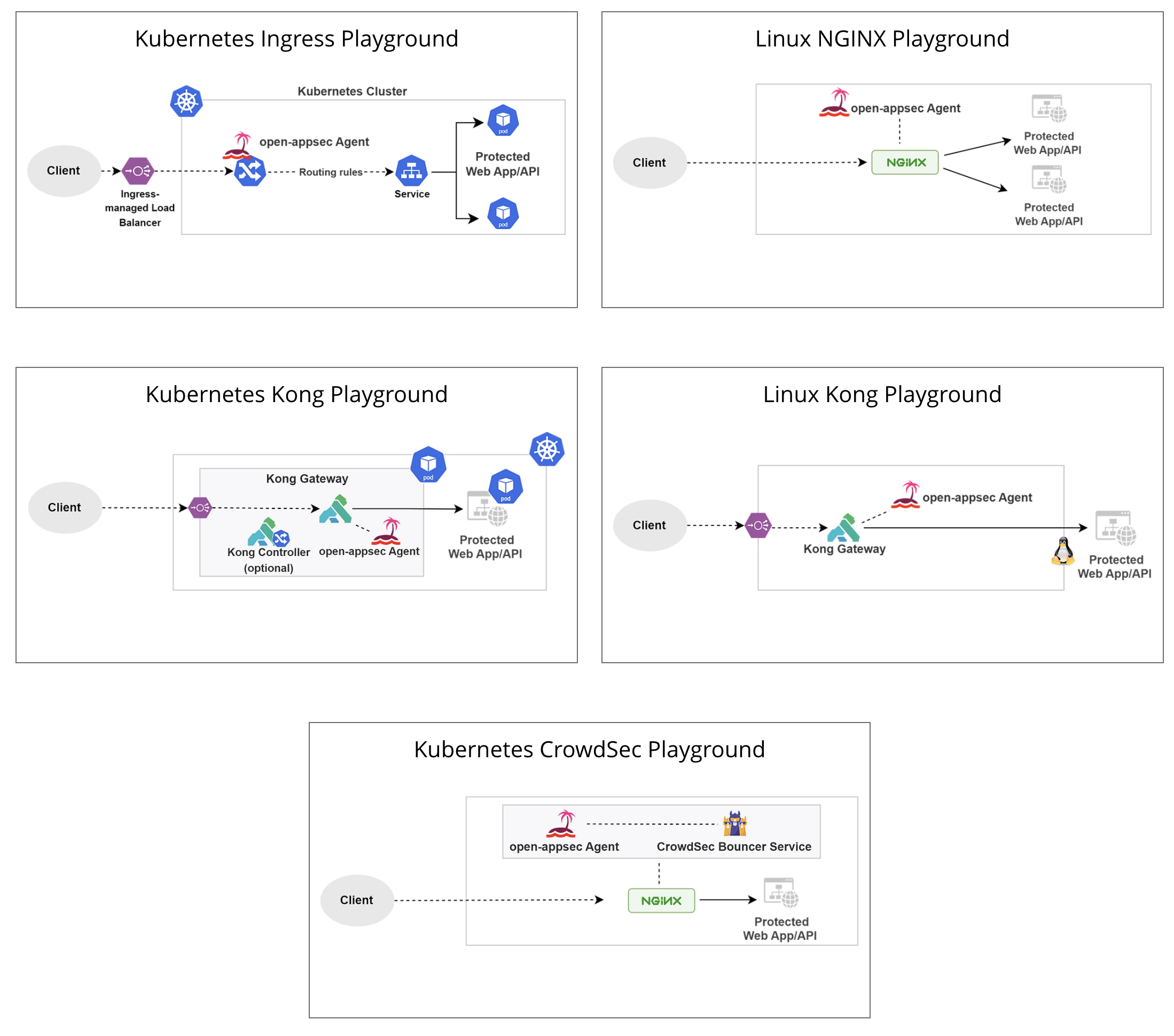 Github Openappsec Openappsec Open Appsec Is A Machine Learning Security Engine That