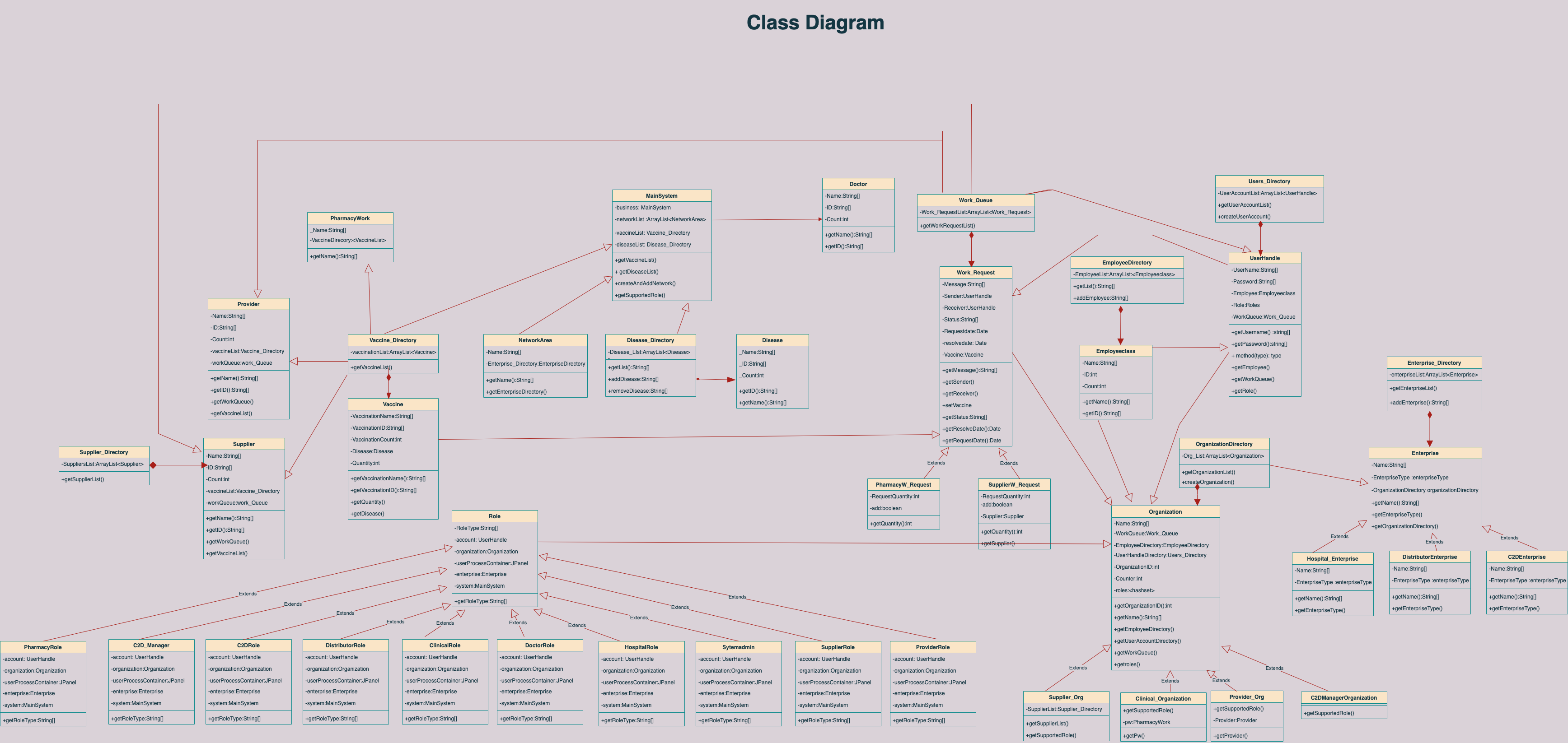 GitHub - Myneni123/Final-AED-Project