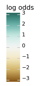 scale_*_distiller diverging palette colors are reversed by default · Issue #377 · has2k1 ...