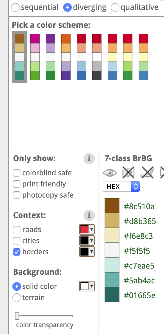 scale_*_distiller diverging palette colors are reversed by default · Issue #377 · has2k1 ...