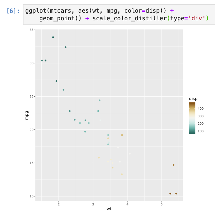 scale_*_distiller diverging palette colors are reversed by default · Issue #377 · has2k1 ...