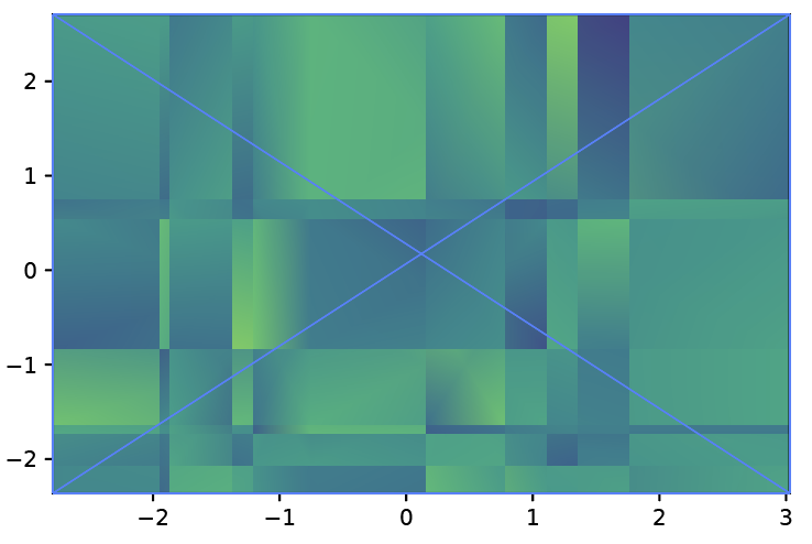 Gouraud Shading In Pcolormesh Produces A Pdf File Not Compatible With