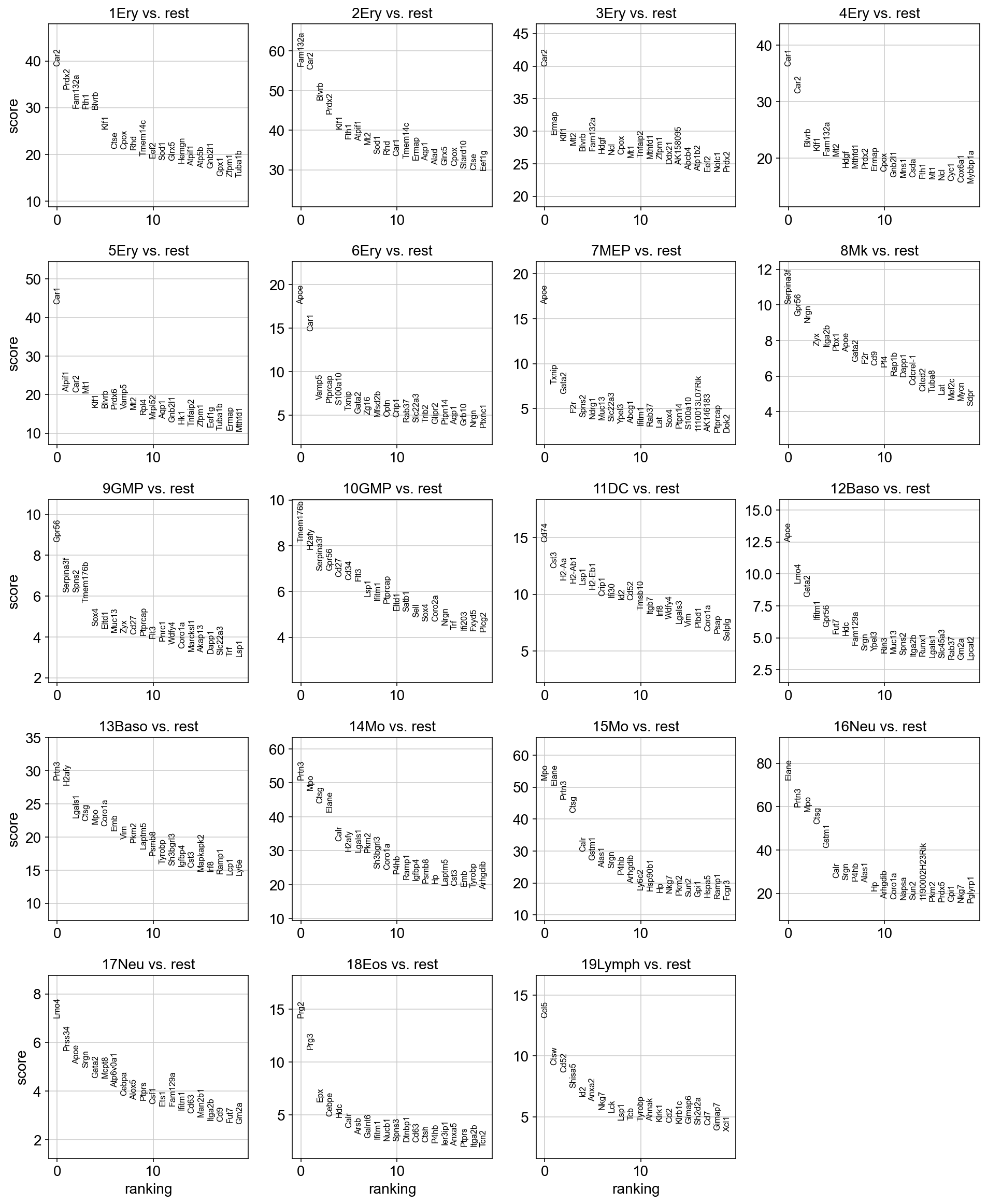 Recent changes in sc.tl.rank_genes_groups broke y-axis range in sc.pl ...