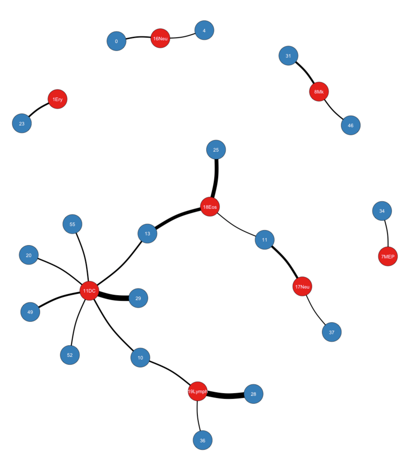 tree layout is unstable and sometimes the nodes are perfectly ...