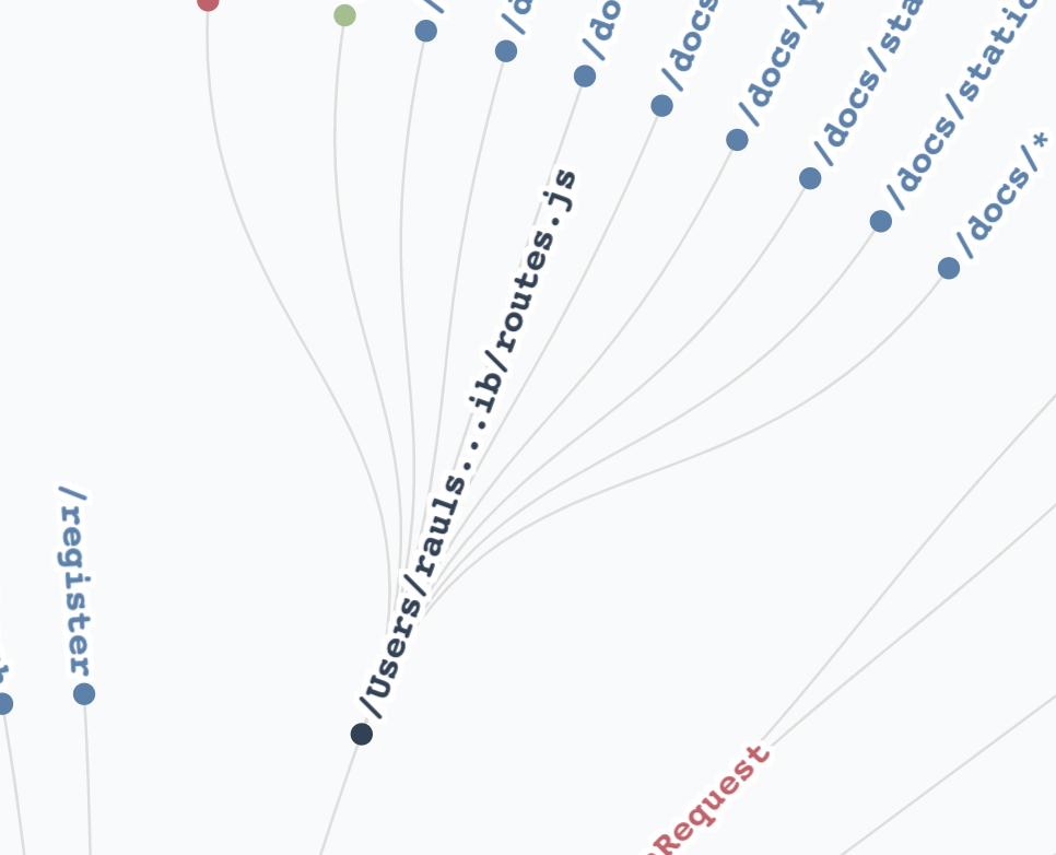 Improve and complete the radial visualization · Issue #3 · nearform ... Improve and complete the radial visualization · Issue #3 · nearform ...