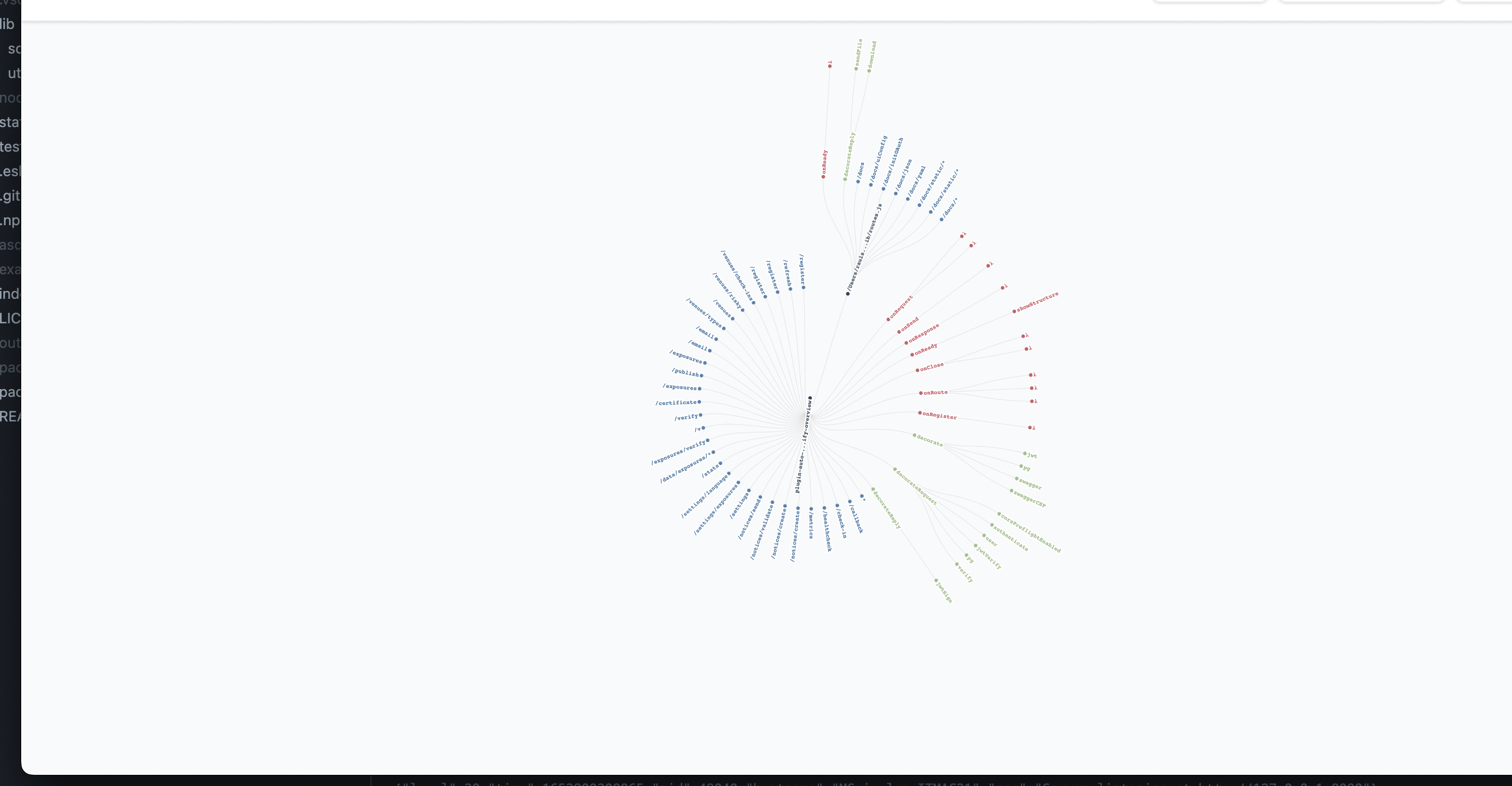 Improve and complete the radial visualization · Issue #3 · nearform ... Improve and complete the radial visualization · Issue #3 · nearform ...