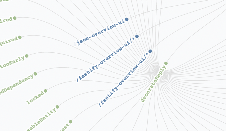 Improve and complete the radial visualization · Issue #3 · nearform ... Improve and complete the radial visualization · Issue #3 · nearform ...