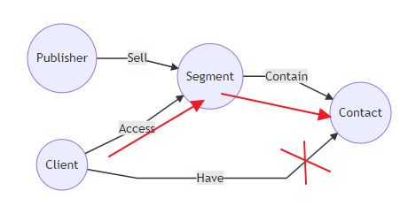 Question: usage of indexes and perfomance tips · Issue #373 ...