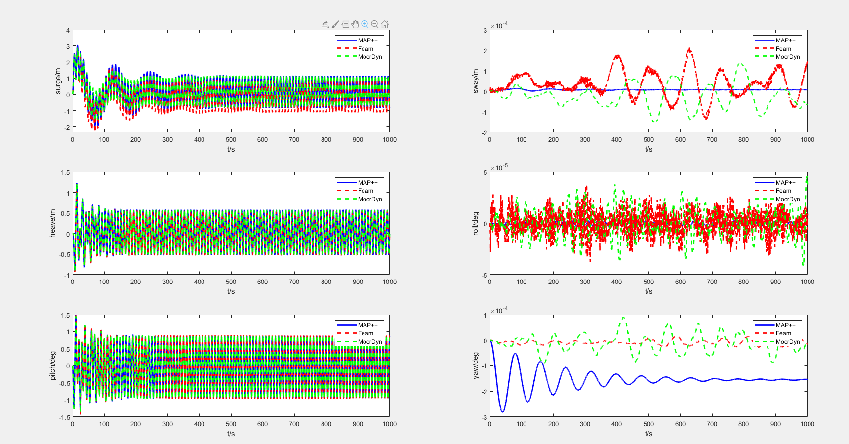 Why the result of feamooring is different with the results of MAP++ and MoorDyn · Issue #1255 ...