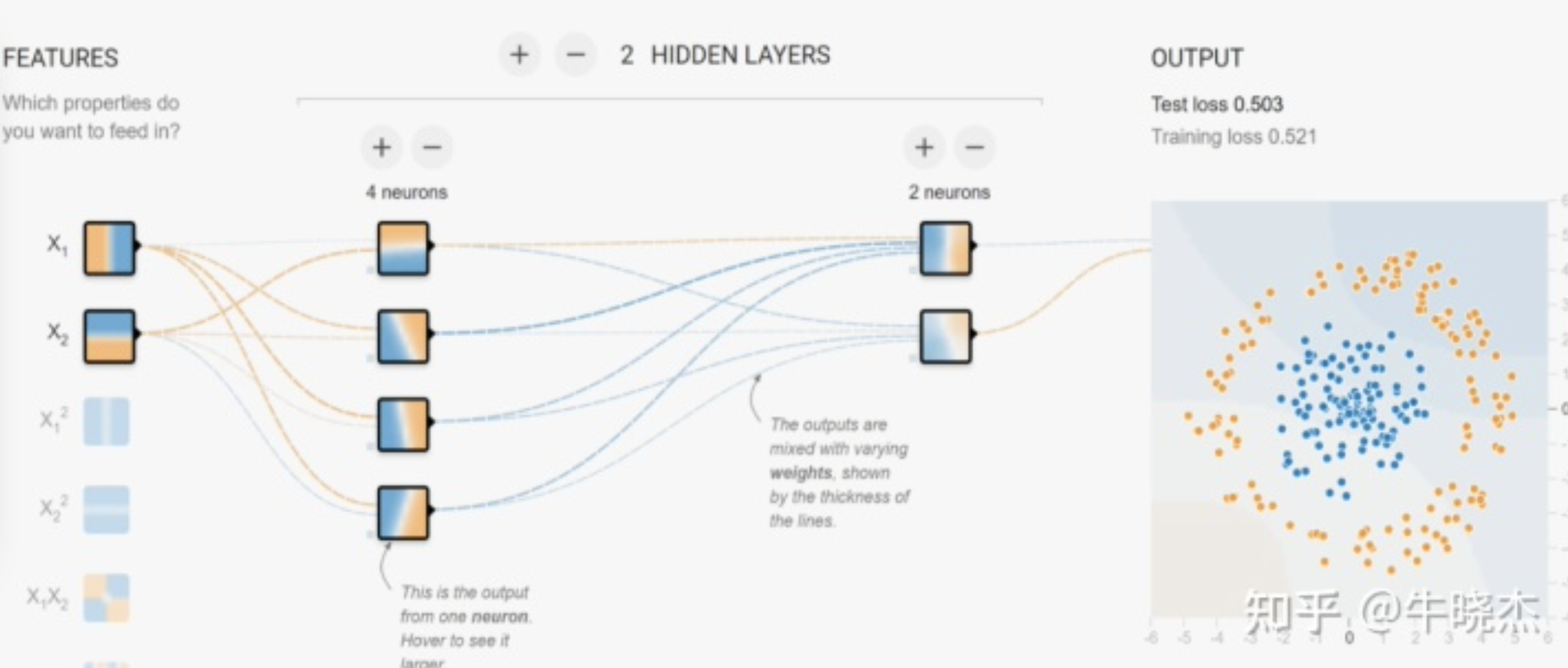 GitHub - Xiaojie-Niu/Neural-Networks: The performance of ReLU, TanH and ...
