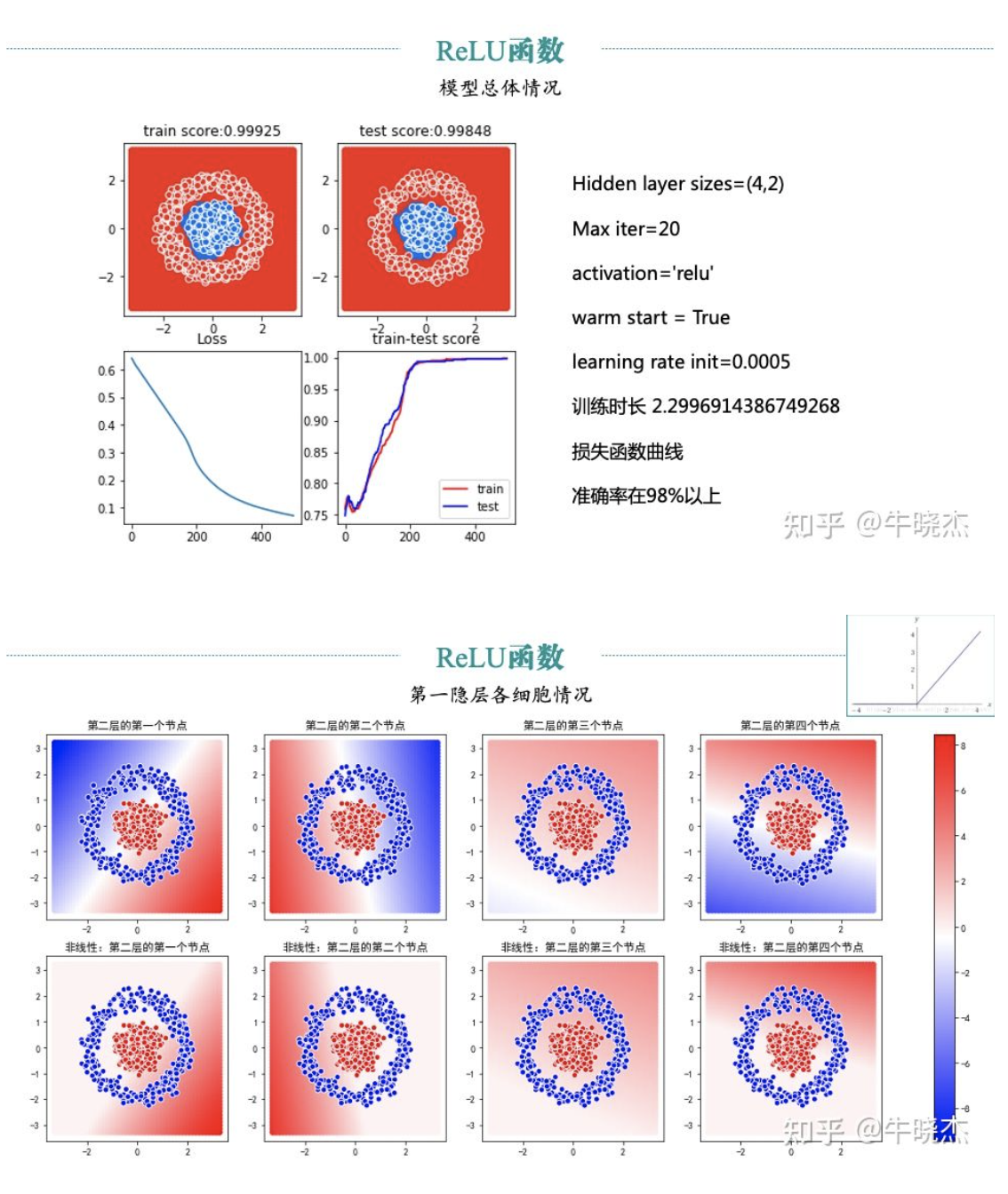 GitHub - Xiaojie-Niu/Neural-Networks: The performance of ReLU, TanH and ... GitHub - Xiaojie-Niu/Neural-Networks: The performance of ReLU, TanH and ...