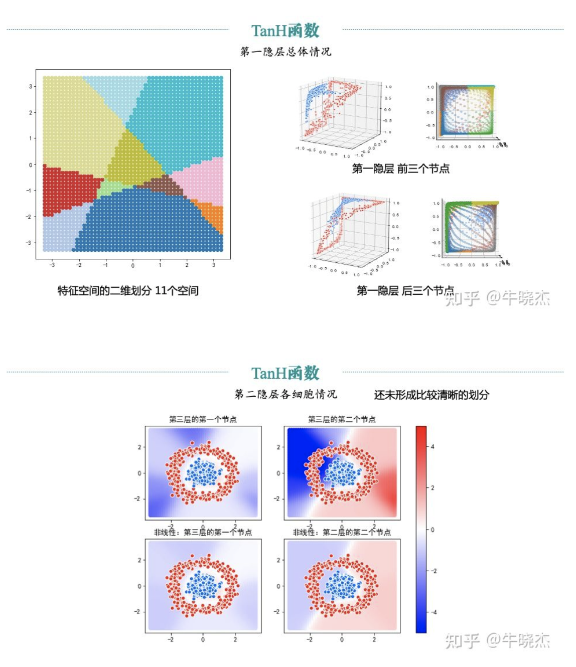 GitHub - Xiaojie-Niu/Neural-Networks: The performance of ReLU, TanH and ...