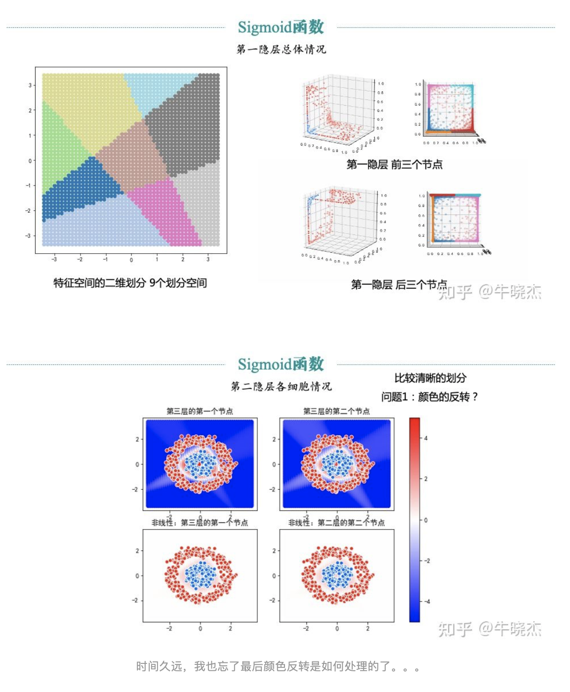 GitHub - Xiaojie-Niu/Neural-Networks: The performance of ReLU, TanH and ... GitHub - Xiaojie-Niu/Neural-Networks: The performance of ReLU, TanH and ...