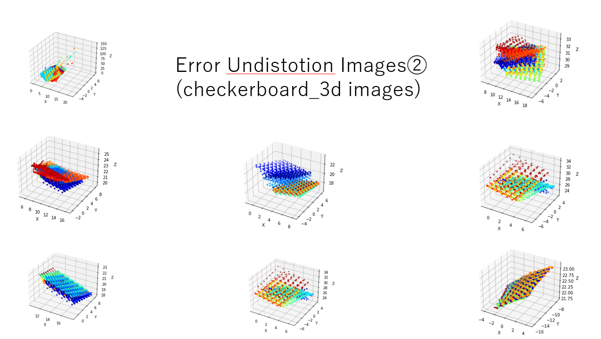 how should I modify odd CSVs. and calibrate correct undistortion images? · Issue #1995 ...