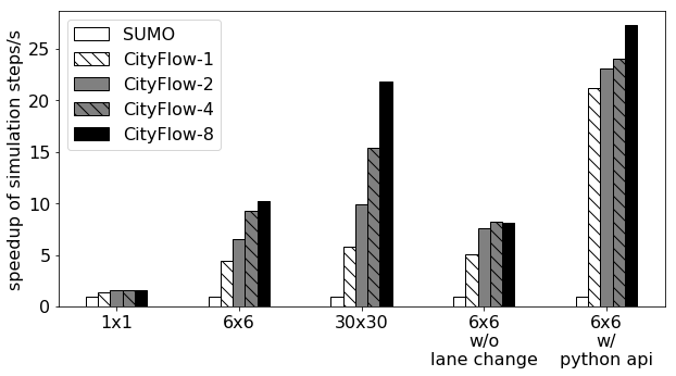 Evaluation dataset · Issue #104 · cityflow-project/CityFlow · GitHub