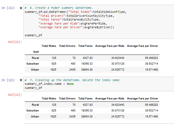 GitHub - bcolhour/PyBer_Analysis