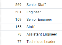 GitHub - bcolhour/Pewlett-Hackard-Analysis: Module 7