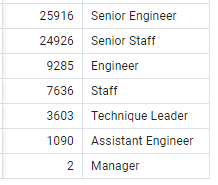 GitHub - bcolhour/Pewlett-Hackard-Analysis: Module 7