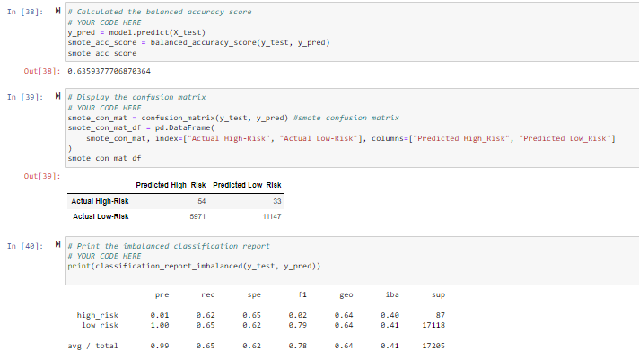 GitHub - bcolhour/Credit_Risk_Analysis: Module a8 Challenge