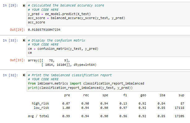 GitHub - bcolhour/Credit_Risk_Analysis: Module a8 Challenge