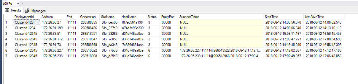 Silo can't start in docker · Issue #4680 · dotnet/orleans · GitHub