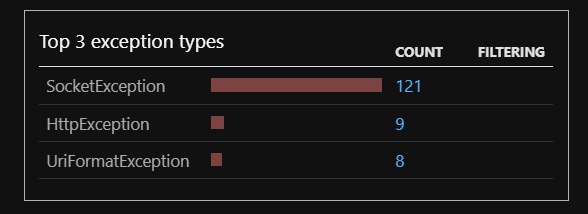 Microsoft.AspNetCore.Connections.ConnectionResetException: An existing connection was forcibly ...