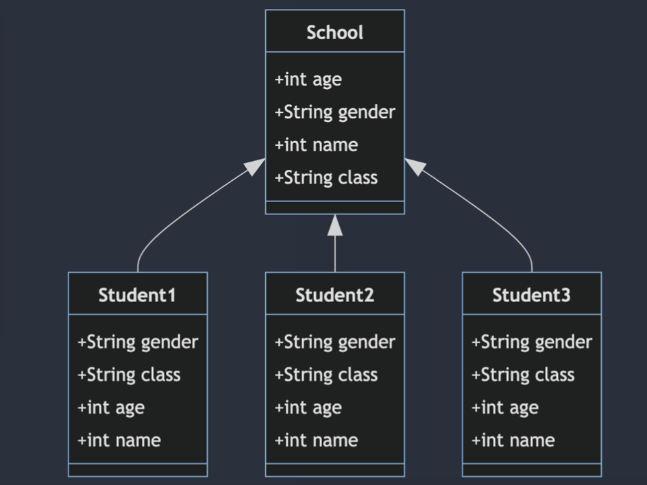 GitHub - KimberlyStudent/SchoolProject