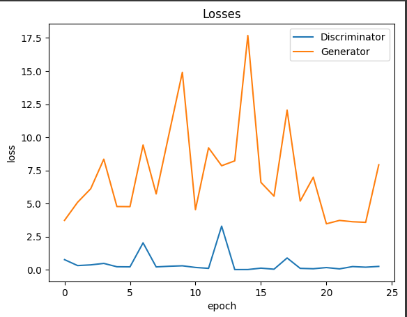 GitHub - mqasim41/GAN_Anime_Face_Generator: Creating Anime Faces using GANS