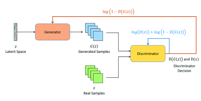 GitHub - mqasim41/GAN_Anime_Face_Generator: Creating Anime Faces using GANS