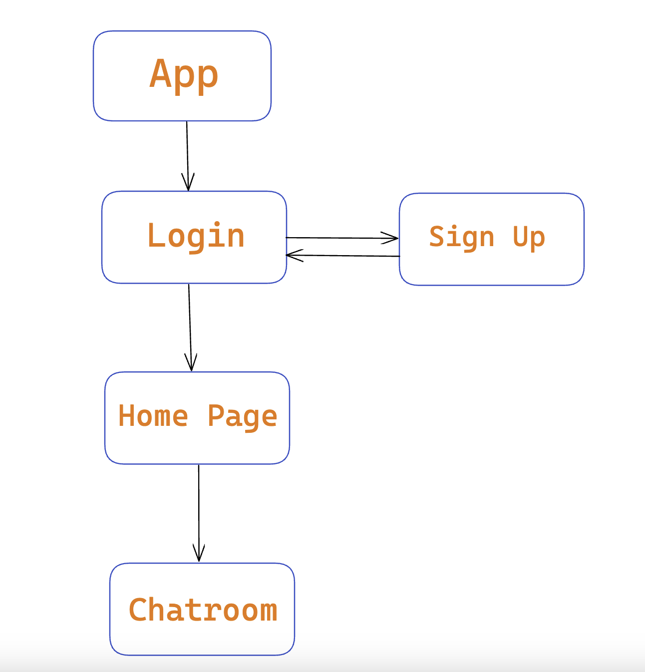 GitHub - richardsaudek/asl-frontend