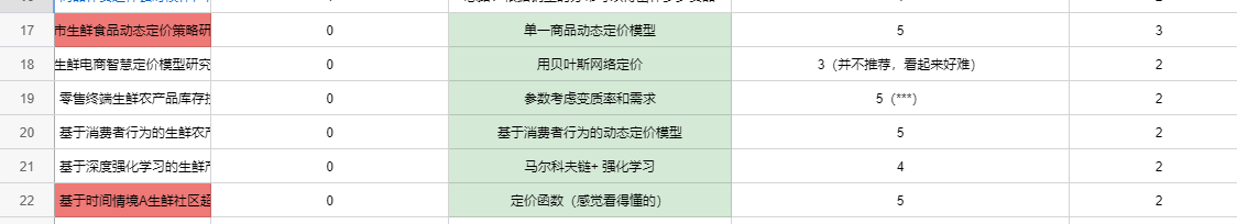 第二问：定价建模相关文献请各位留意 · Issue #8 · Devin-Yeung/herbivorous-code · GitHub