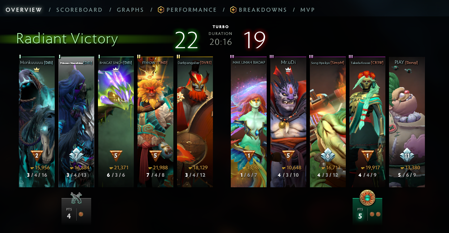 Double hero in turbo mode · Issue #7289 · ValveSoftware/Dota2-Gameplay ...