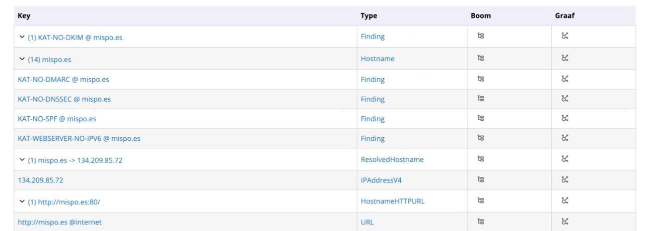 Tree view is missing indentation · Issue #878 · minvws/nl-kat-coordination · GitHub