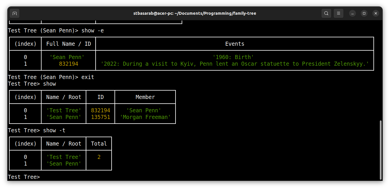 GitHub - fokaaas/family-tree: A console application for creating and managing family trees ...