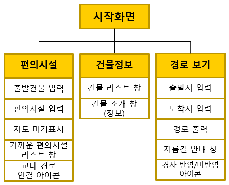 GitHub - CSID-DGU/2022-2-OSSProj-You_are_webcome-9